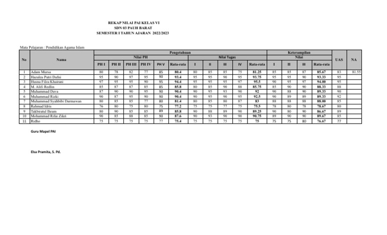 REKAP NILAI (1) (1) (1) (1) (1) (4) - Sheet1 | PDF