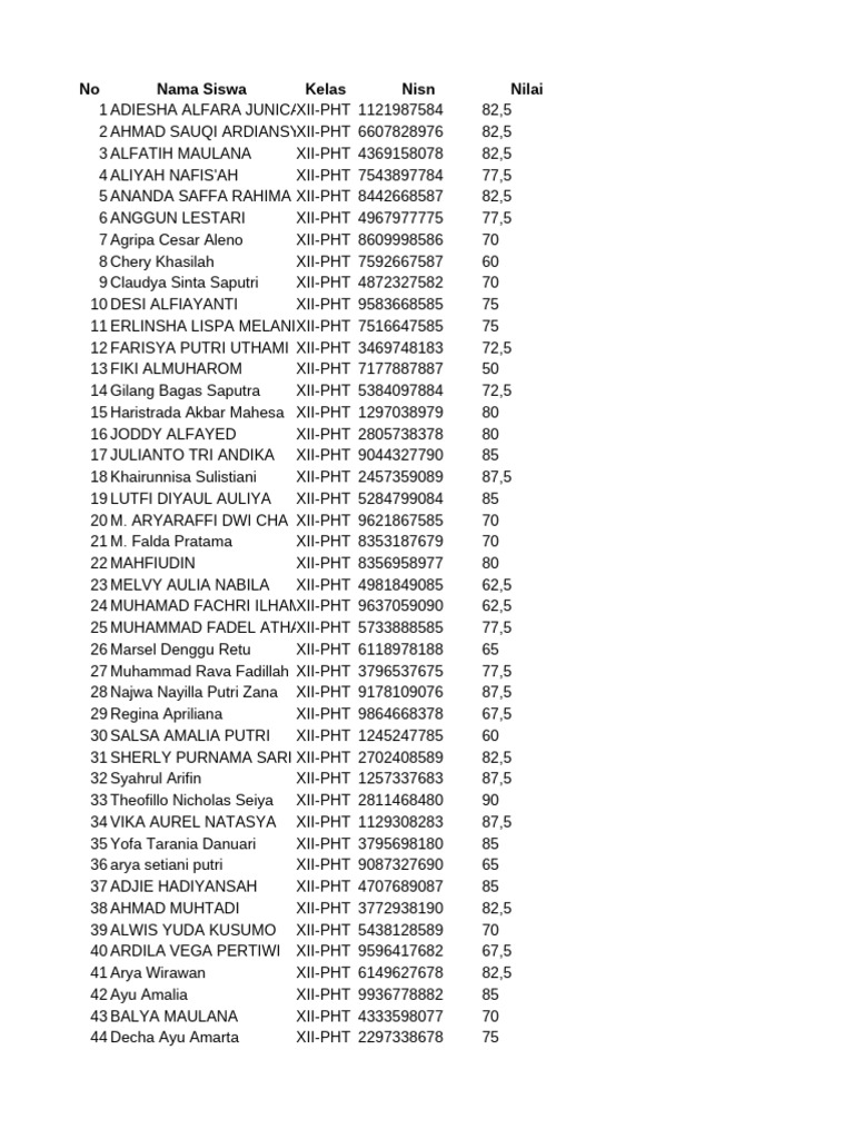 Sas Room Division Xii Sas Genap | PDF