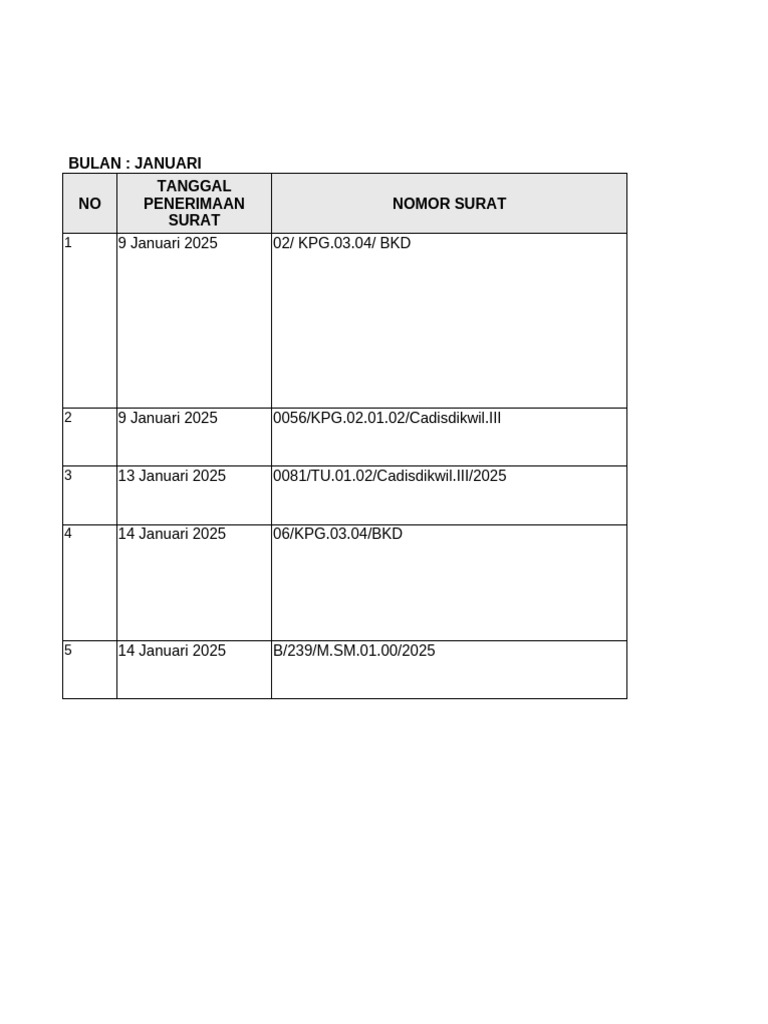 Register Surat Masuk Dan Surat Keluar Januari 2025 | PDF