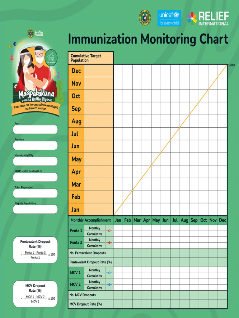 Immunization Monitoring Chart | PDF