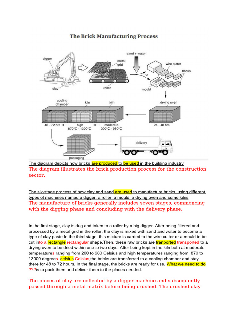 Brick Manufacturing Process Diagram | PDF