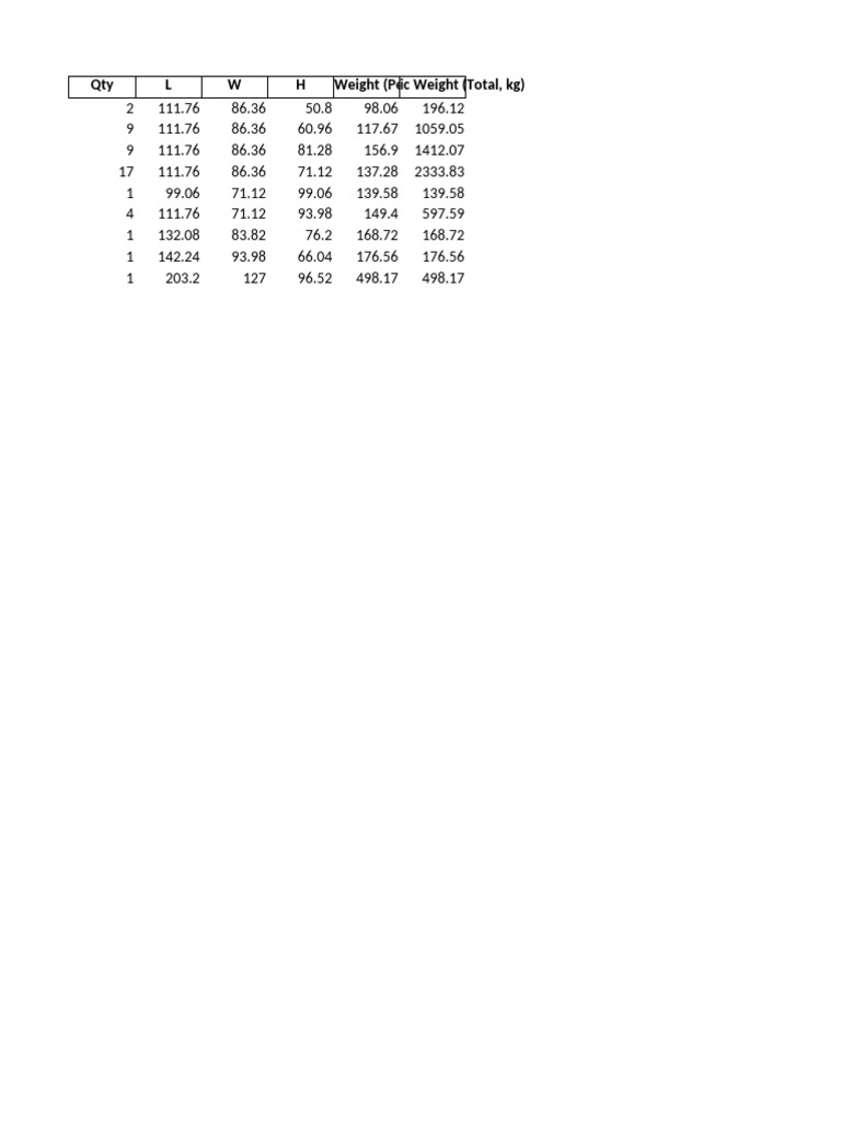 Volumetric Weight Calculation Data | PDF