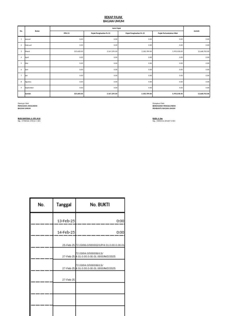 Format Lampiran Rekon 2025 | PDF