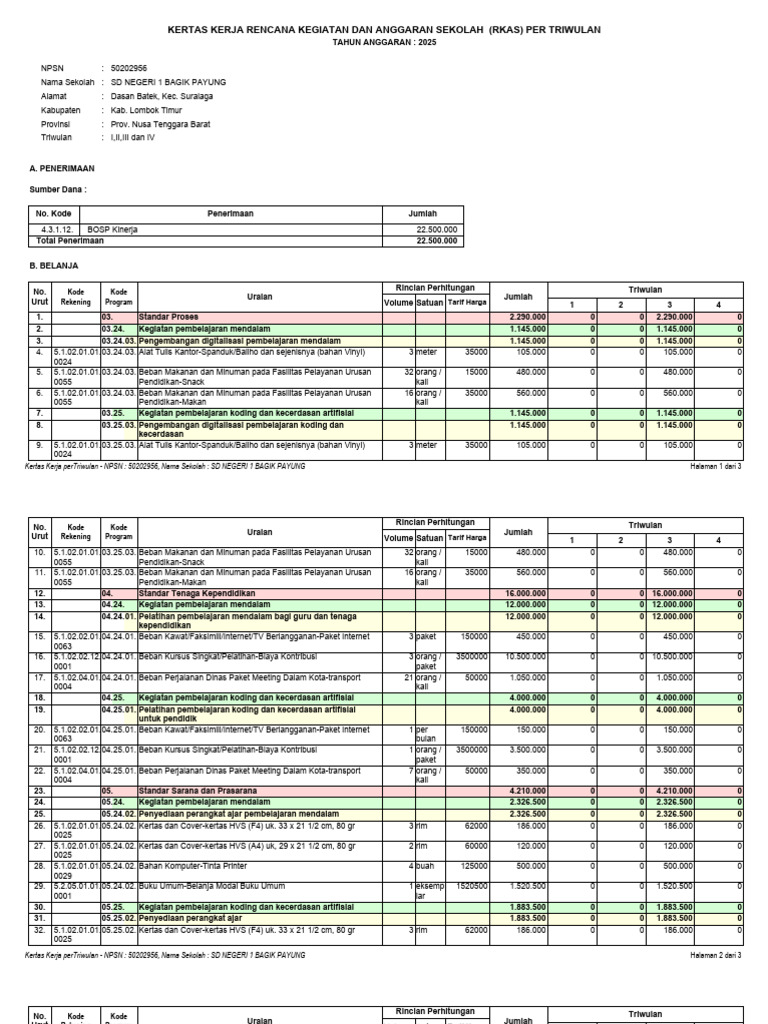 Rapbs Tri Output | PDF