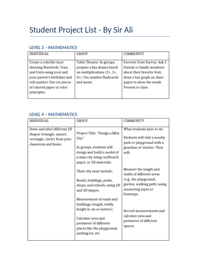 Projects by Sir Ali Level3 To 5 | PDF | Area | Length