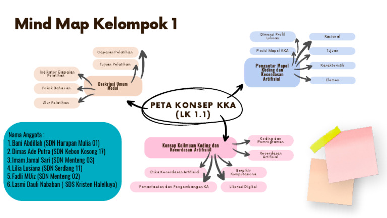 Peta Konsep KKA untuk Pelatihan Kecerdasan Artifisial | PDF