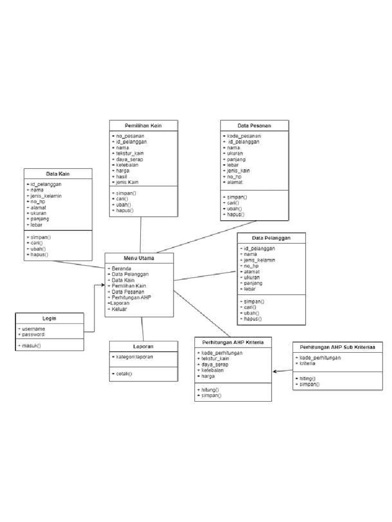 Class Diagram - Fauzi | PDF
