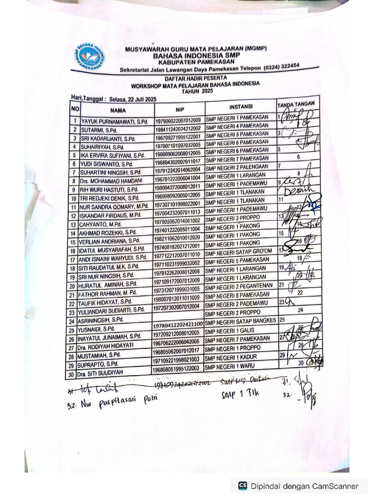 Daftar Hadir MGMP 22-07-2025 | PDF