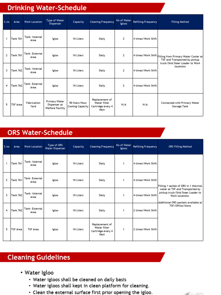 Drinking and ORS Water Schedule Guide | PDF