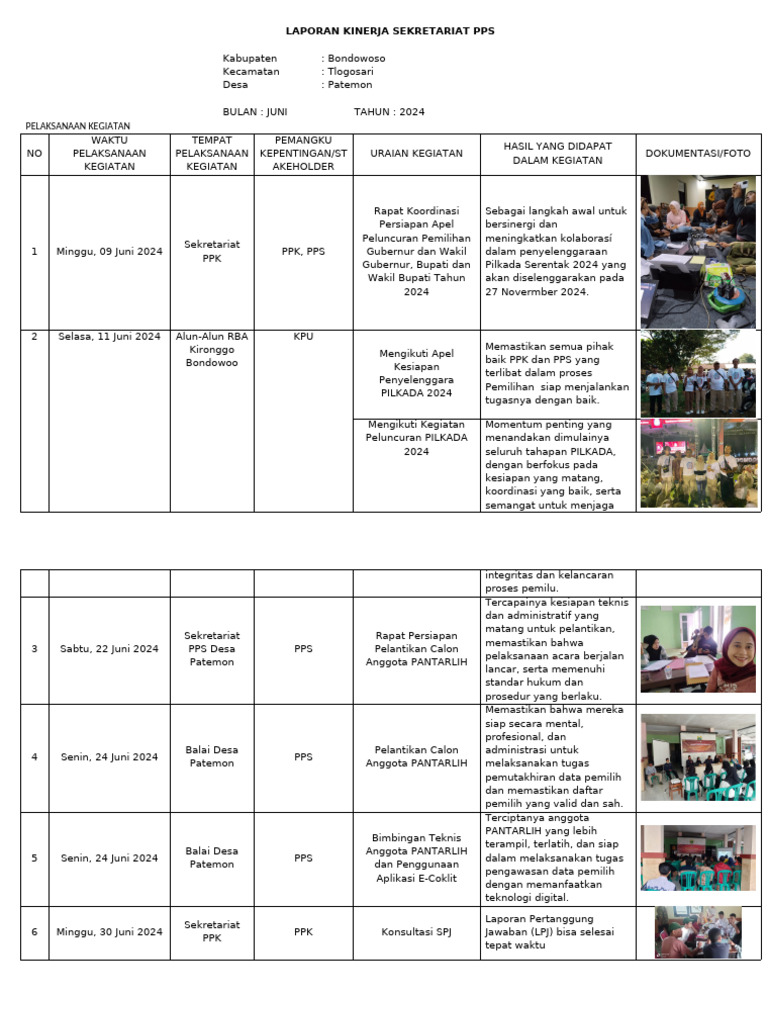 Laporan Kinerja Sekretariat Pps Patemon | PDF