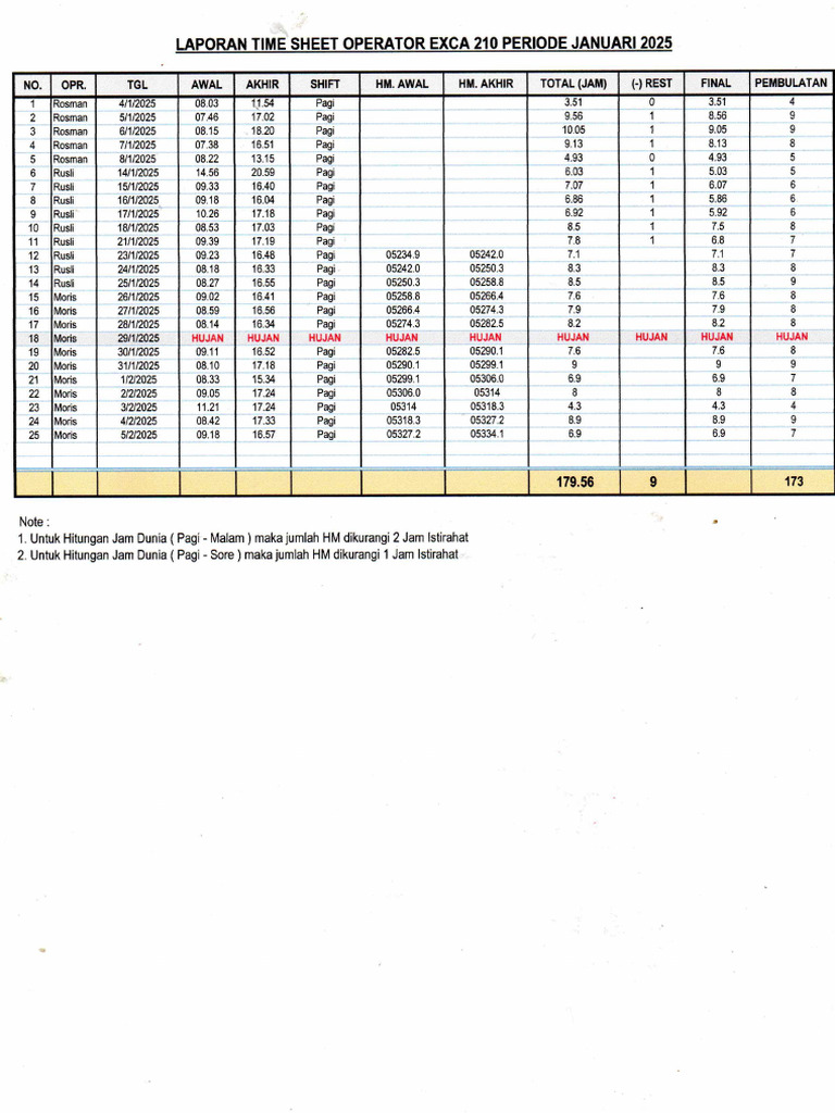 Rekap Pemakaian SWE 210 | PDF