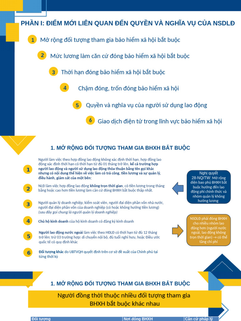 Asia Legal - Diem Moi Luat BHXH 2024 | PDF