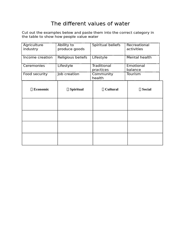The Different Values of Water | PDF
