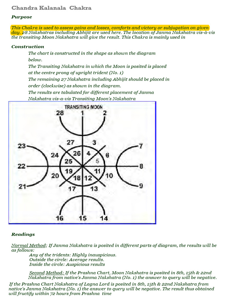 Chandra Kalanala Chakra Analysis | PDF
