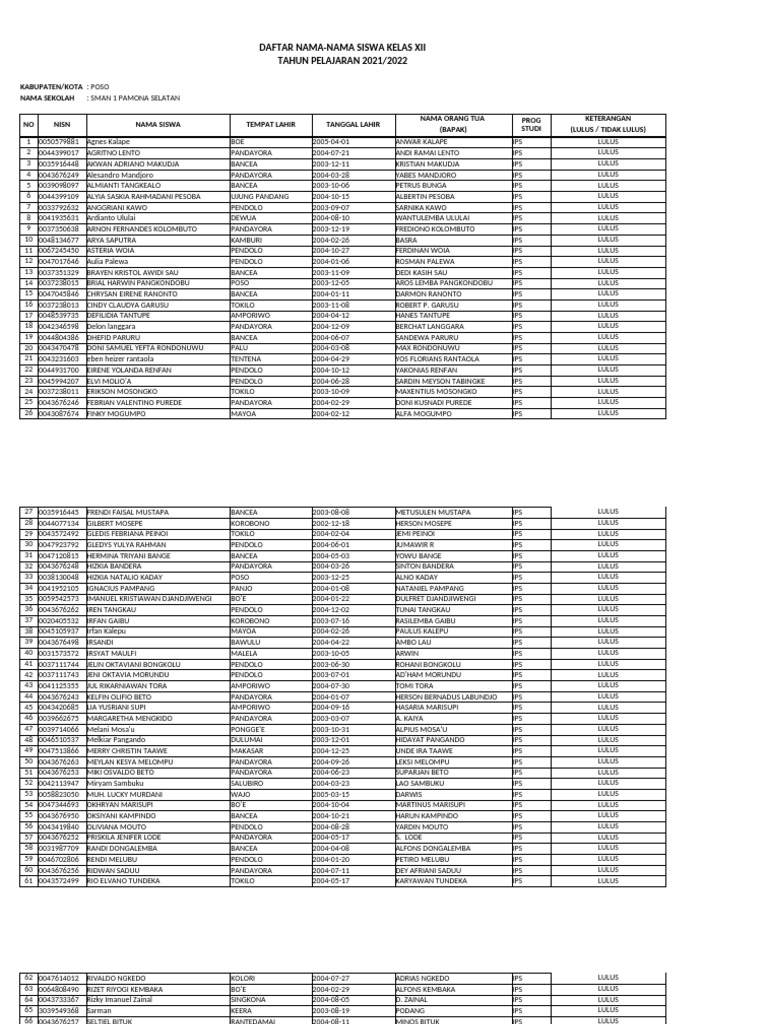 Format Nama Siswa Kls12 2022 | PDF