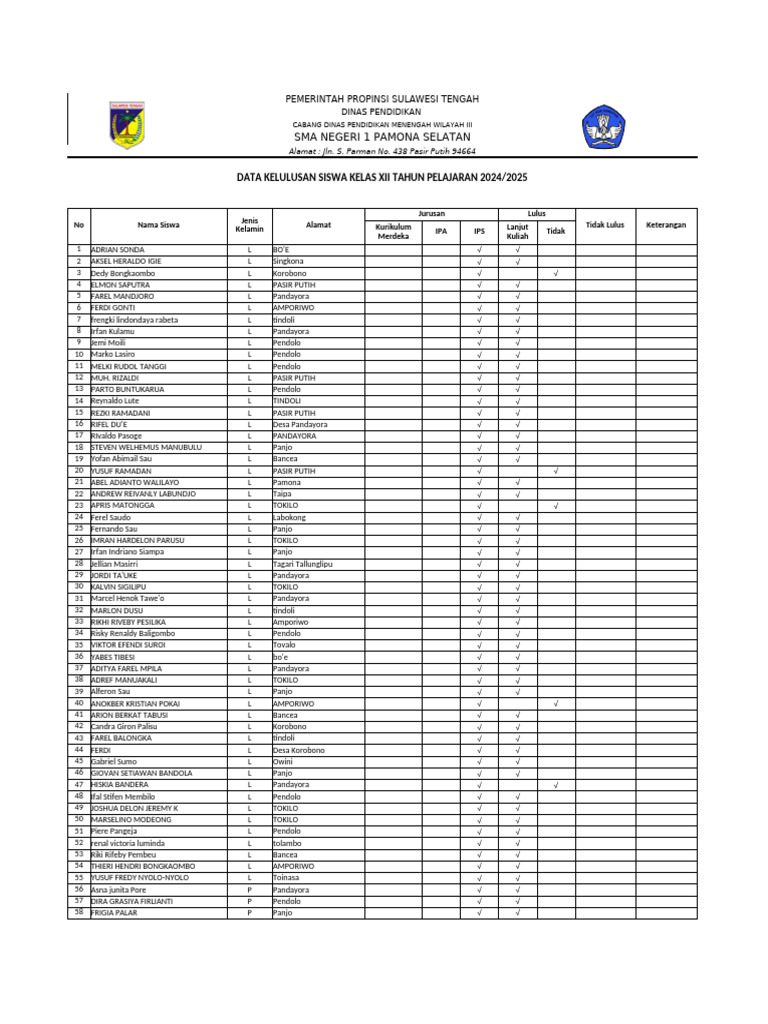 Data Kelulusan Siswa Kelas XII 2025 | PDF