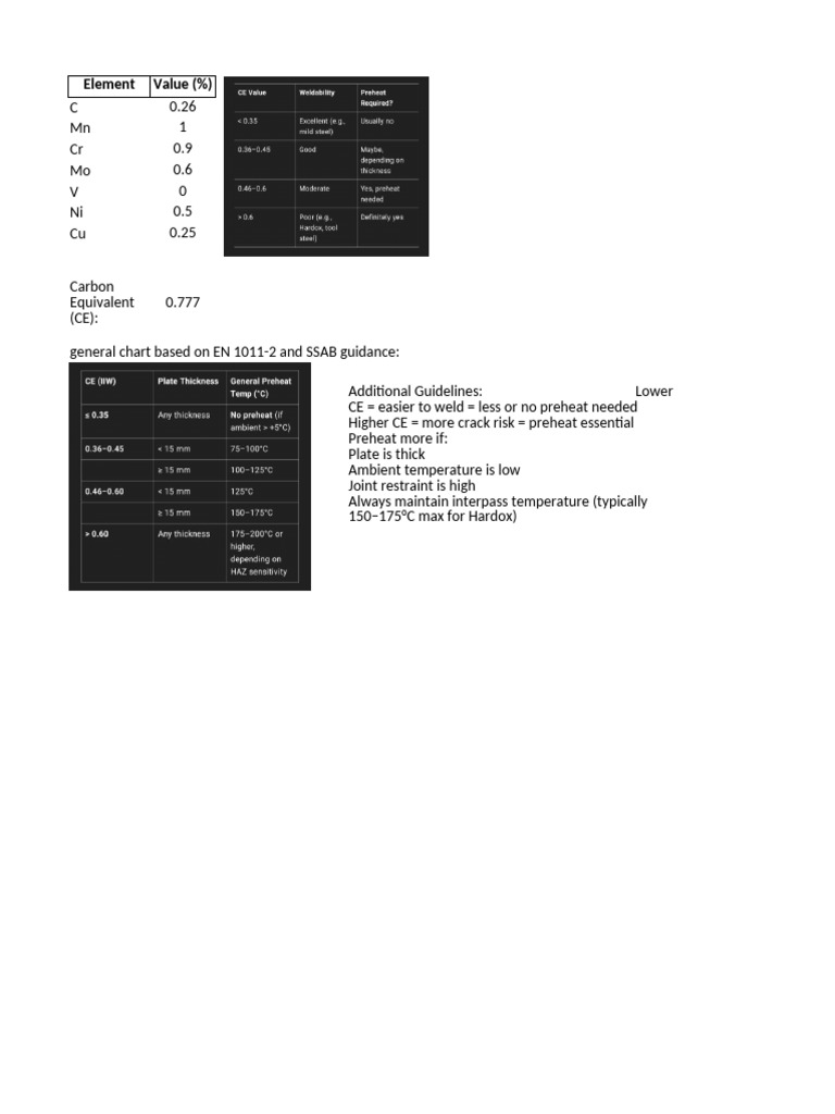 Carbon Equivalent Calculation Guide | PDF