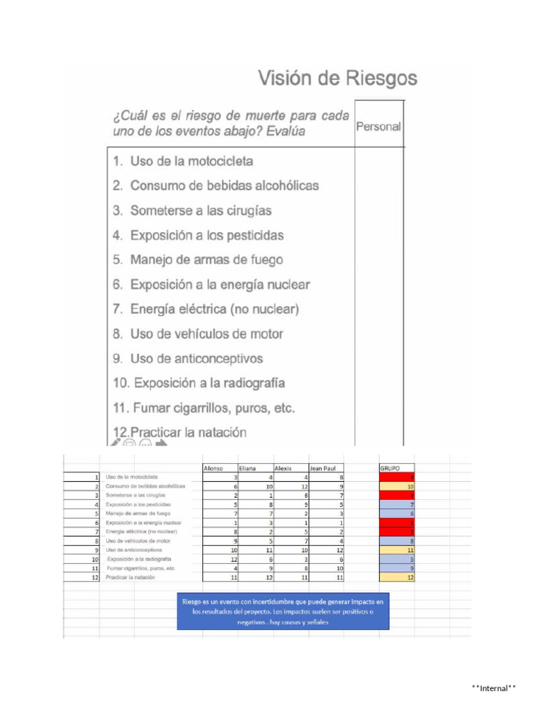 Clase de Riesgos | PDF
