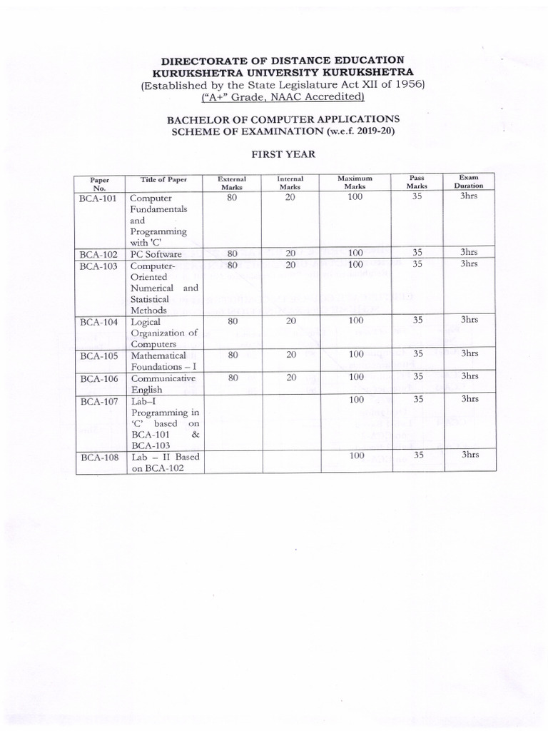 BCA 1st Sem Syllabus Overview | PDF | Pointer (Computer Programming ...