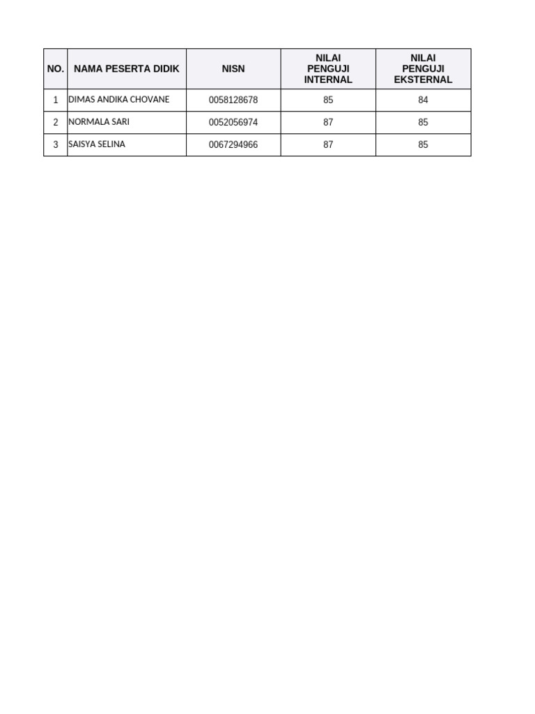 FORMAT INPUT NILAI UKK 2025 Untuk Syarat Kelulusan | PDF