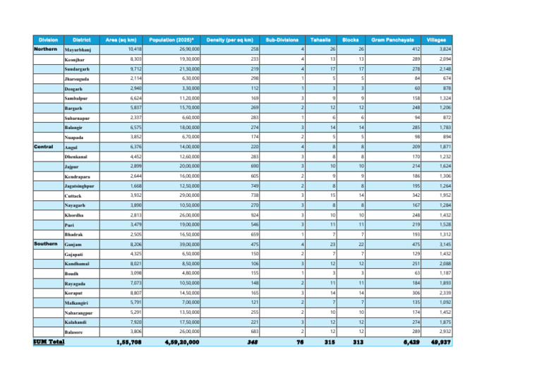 Odisha Geographical Locational Data With Population Counts Estimated by ...