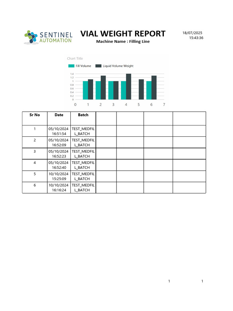 Vial Weight Report for Filling Line | PDF
