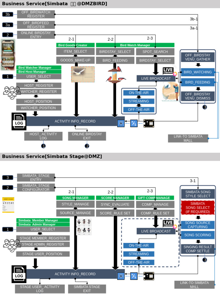 Simbata Web 5 | PDF | Hypertext | Web Technology