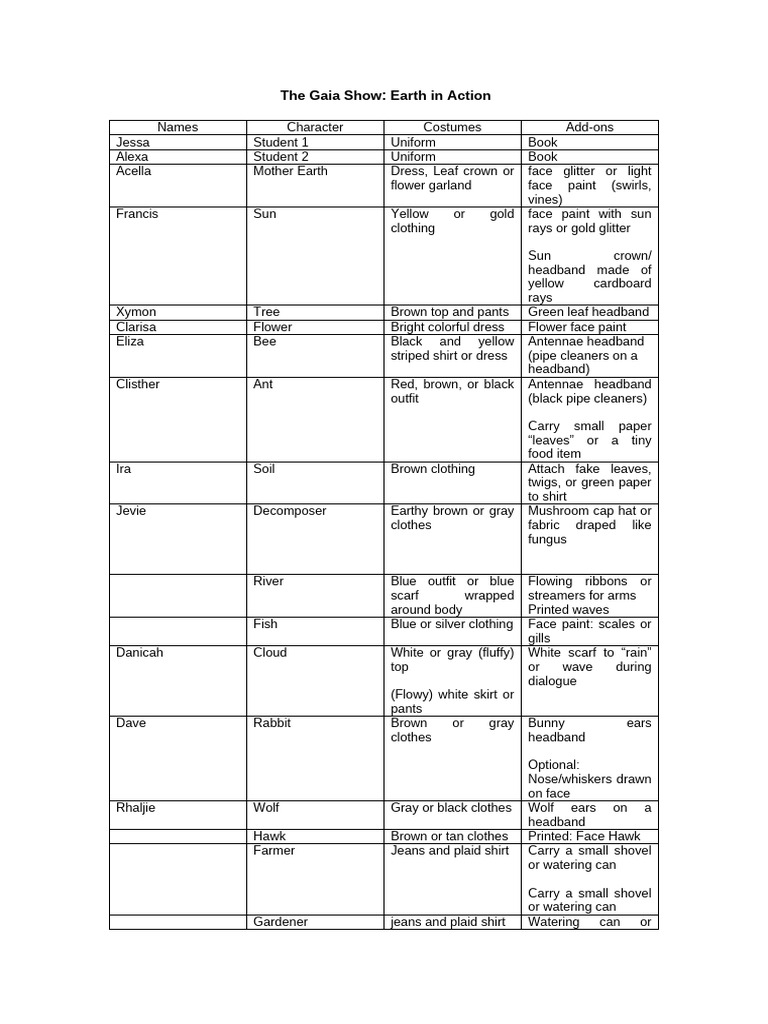 Revised Script Gia Roleplay | PDF | Soil | Plants