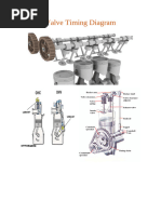 Valve Timing Diagrams for 4-Stroke Engines | PDF | Diesel Engine | Piston