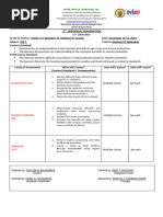 Matatag Curriculum Map - Grade 7-q1 - Music & Arts | PDF | Educational ...