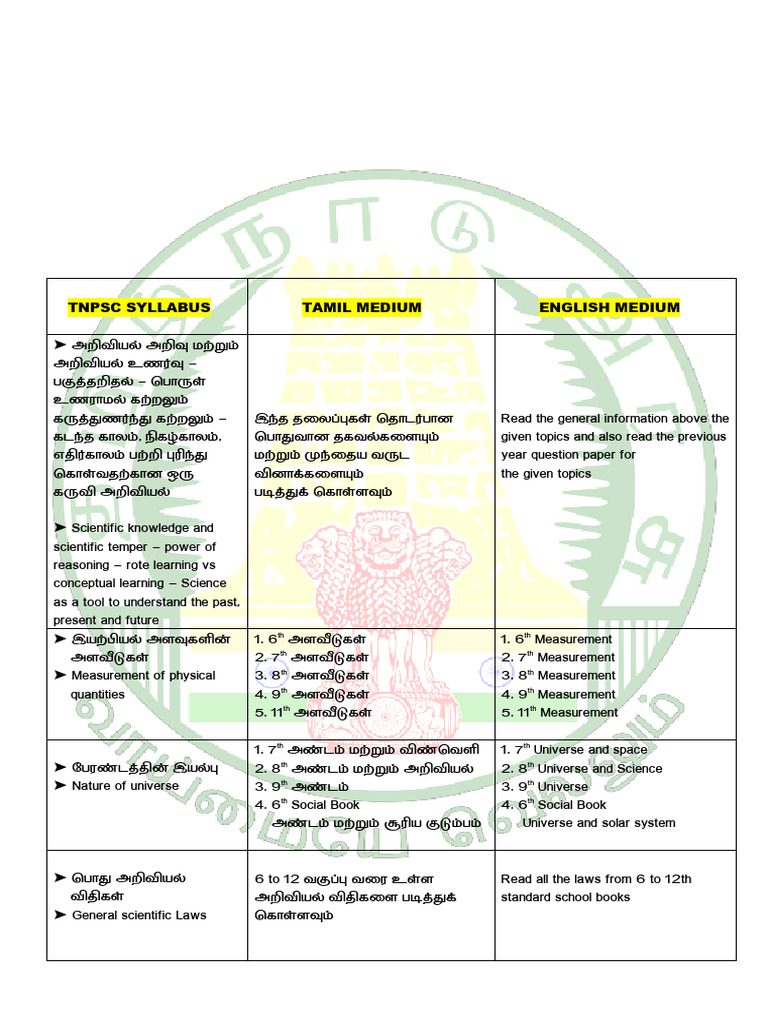 TNPSC All Units Where To Study | PDF