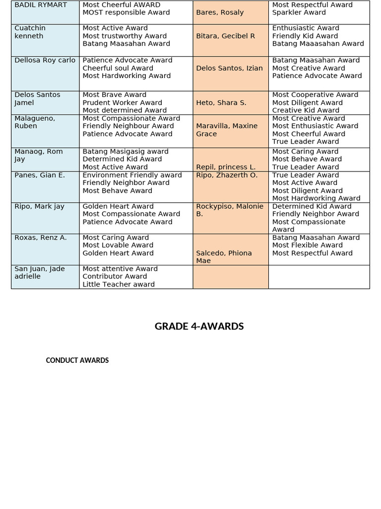 List of Awards | PDF