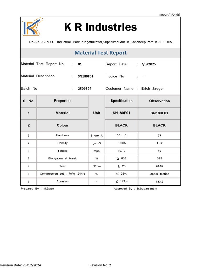 SN180 F01 MTC Report | PDF