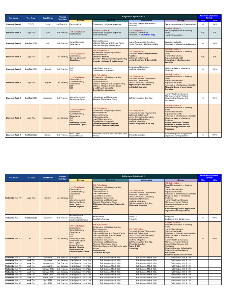 Grade 12 Statewide Test Schedule | PDF | Aldehyde | Function (Mathematics)