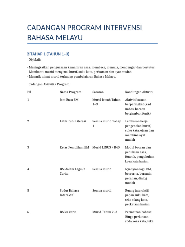 Cadangan Program Intervensi BM Tahap1 Tahap2 | PDF