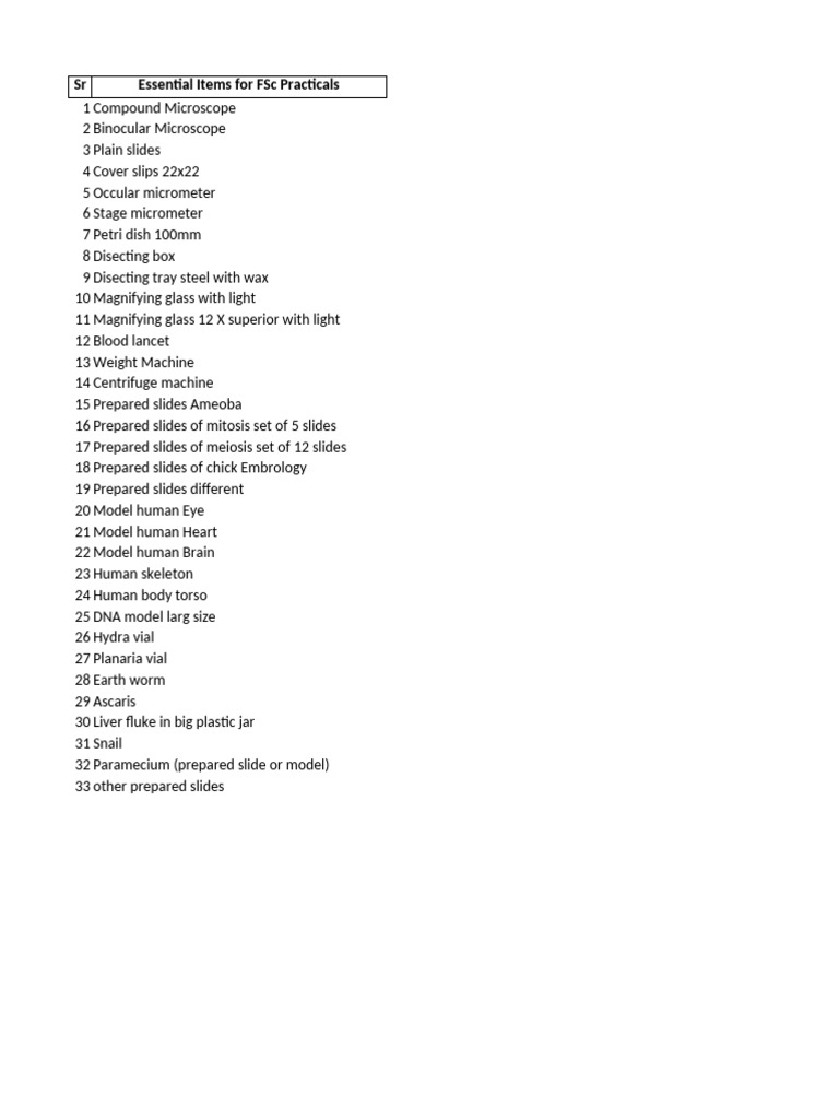 FSC Biology Lab Essential Items | PDF