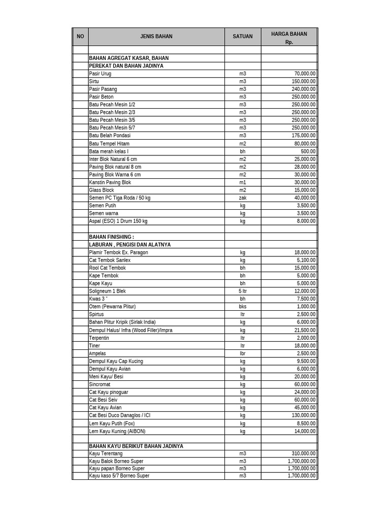 Blanko Analisa Harga Satuan Ebk | PDF