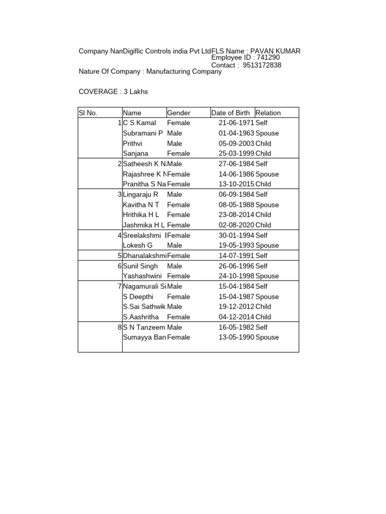 Digiflic Controls India PVT LTD GROUP POLICY | PDF