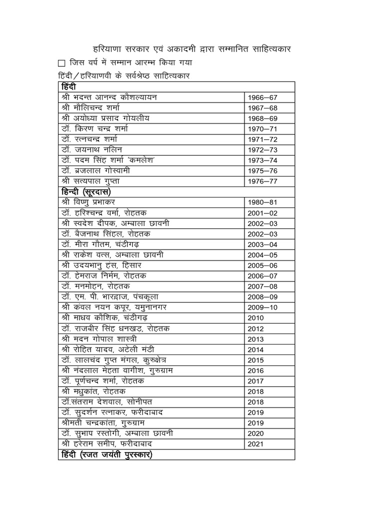 Award List - Merged - Merged | PDF