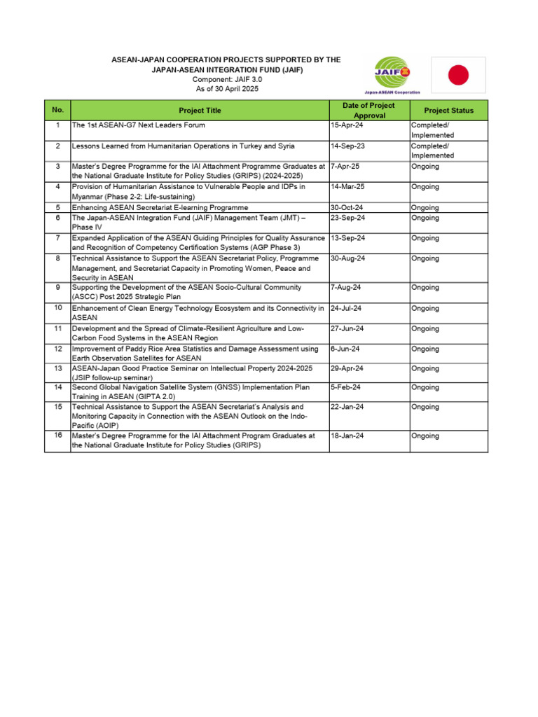 JAIF 2025 Project Overview | PDF | Economies