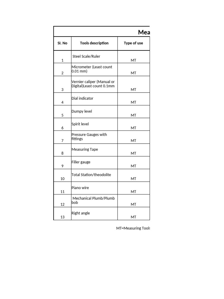 Equipment and Tools Tackles List | PDF | Crane (Machine) | Drill