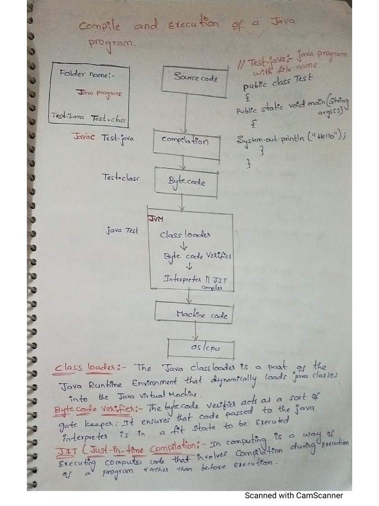 Java Observation | PDF
