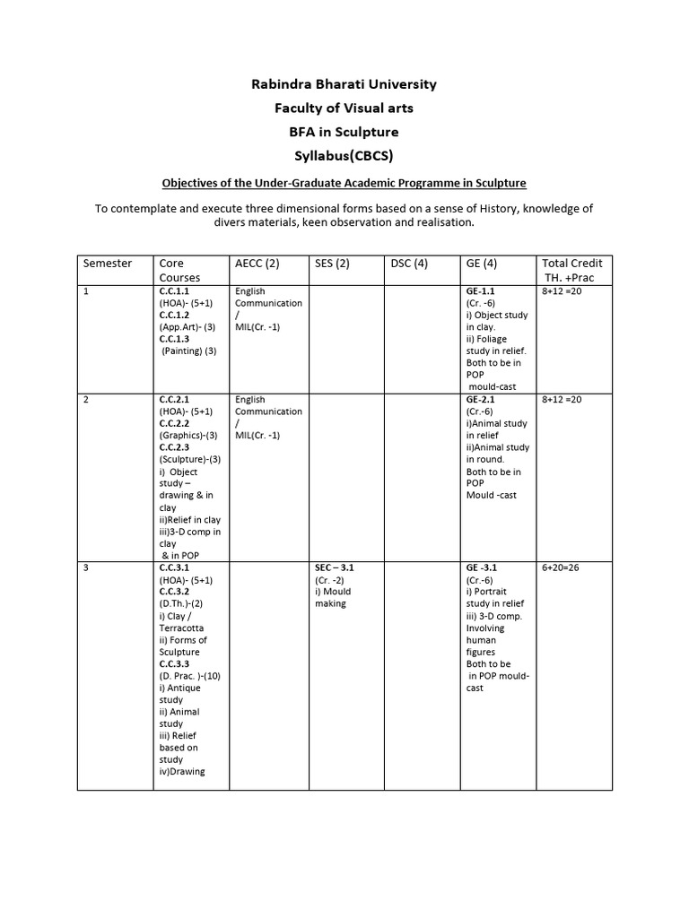 Sculpture - BFA Curriculum UG | PDF | Ceramics | Plastic Arts