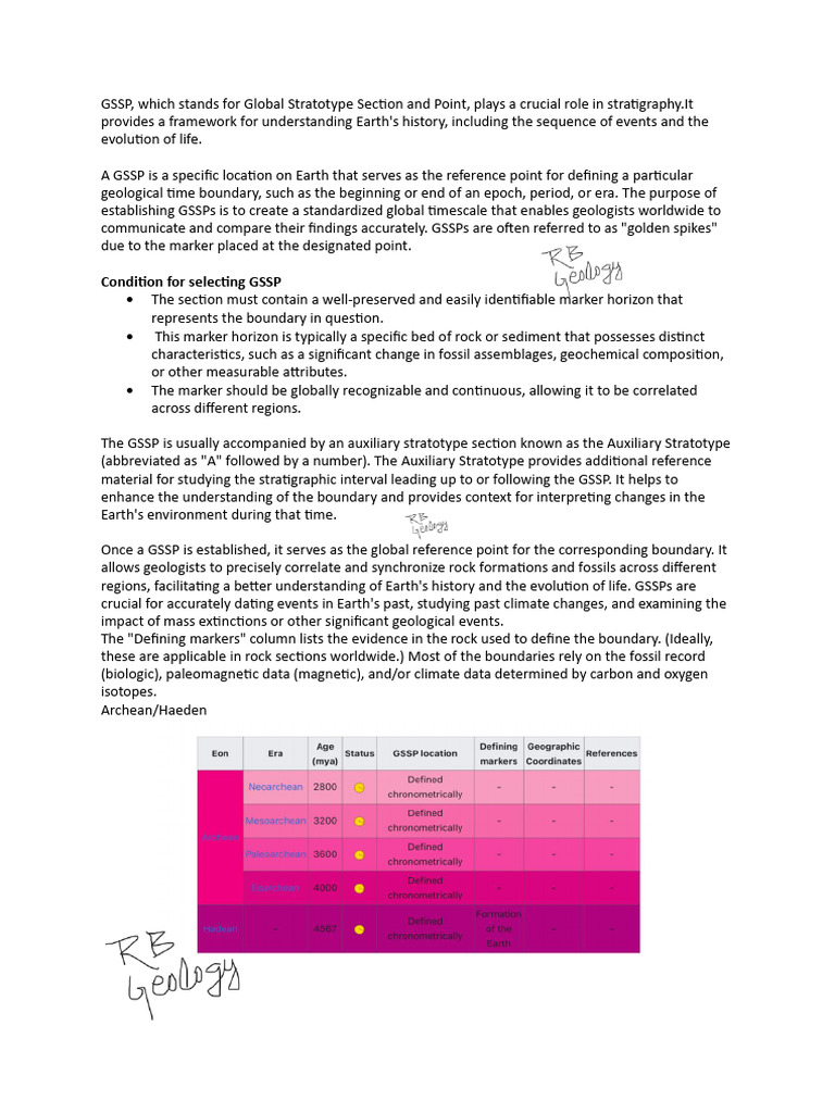 GSSP | PDF | Geologic Time Scale | Stratigraphy