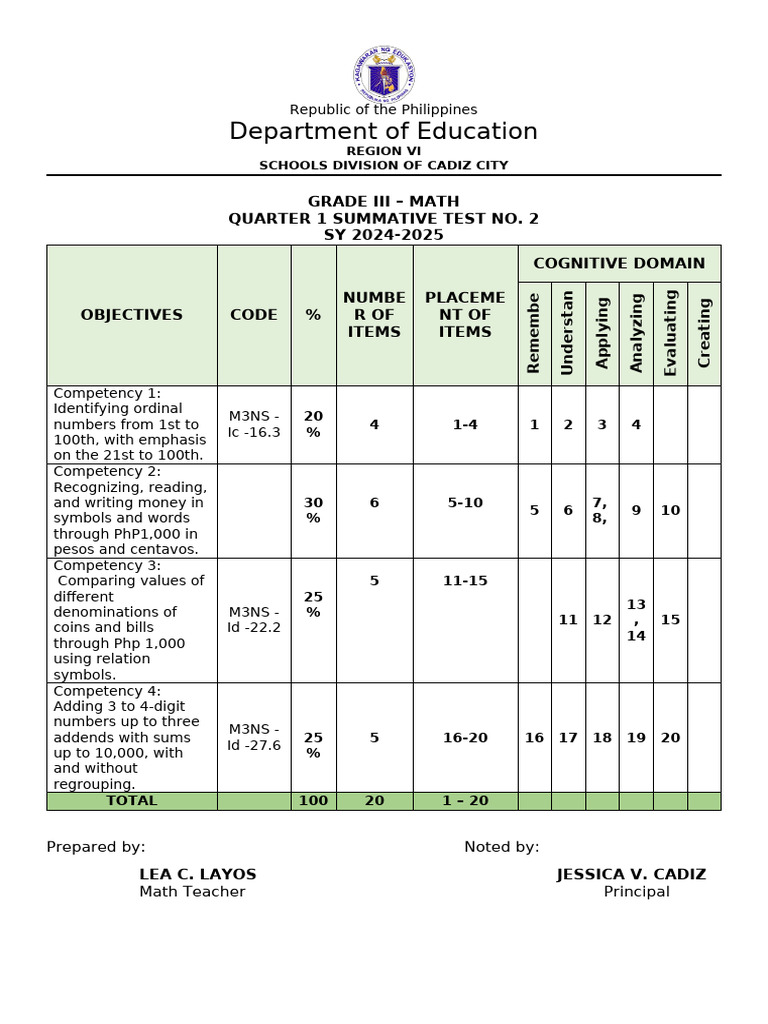 Math 3 Q1 Summative Test No.2 | PDF
