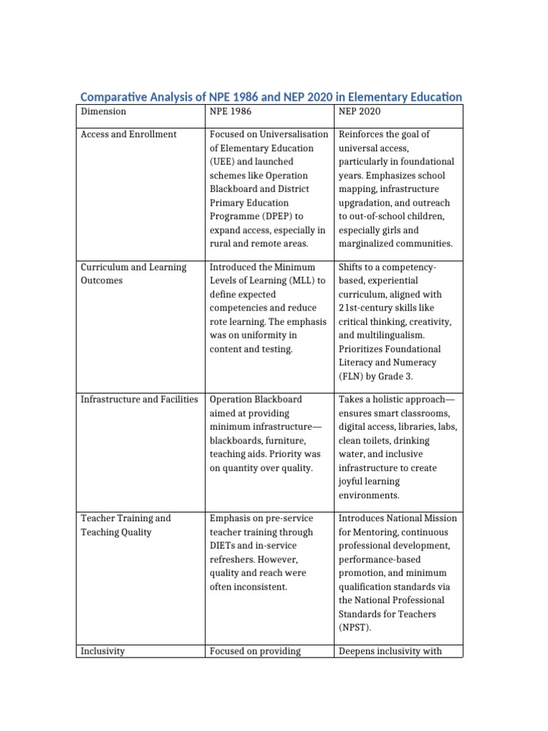 NPE 1986 Vs NEP 2020 Comparative Analysis | PDF | Teachers | Literacy