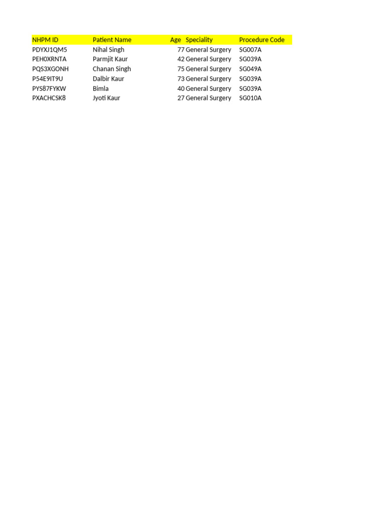 Patient Procedure and Approval Records | PDF