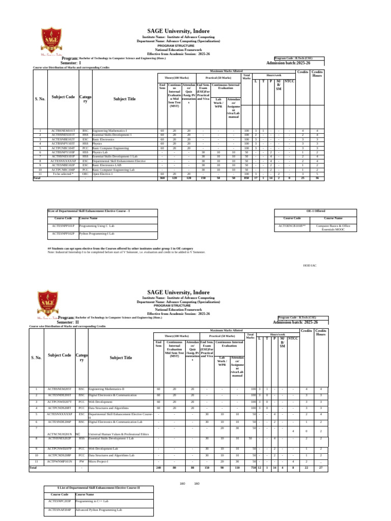 B.Tech CSE Program Structure 2025-26 | PDF | Bachelor Of Science ...