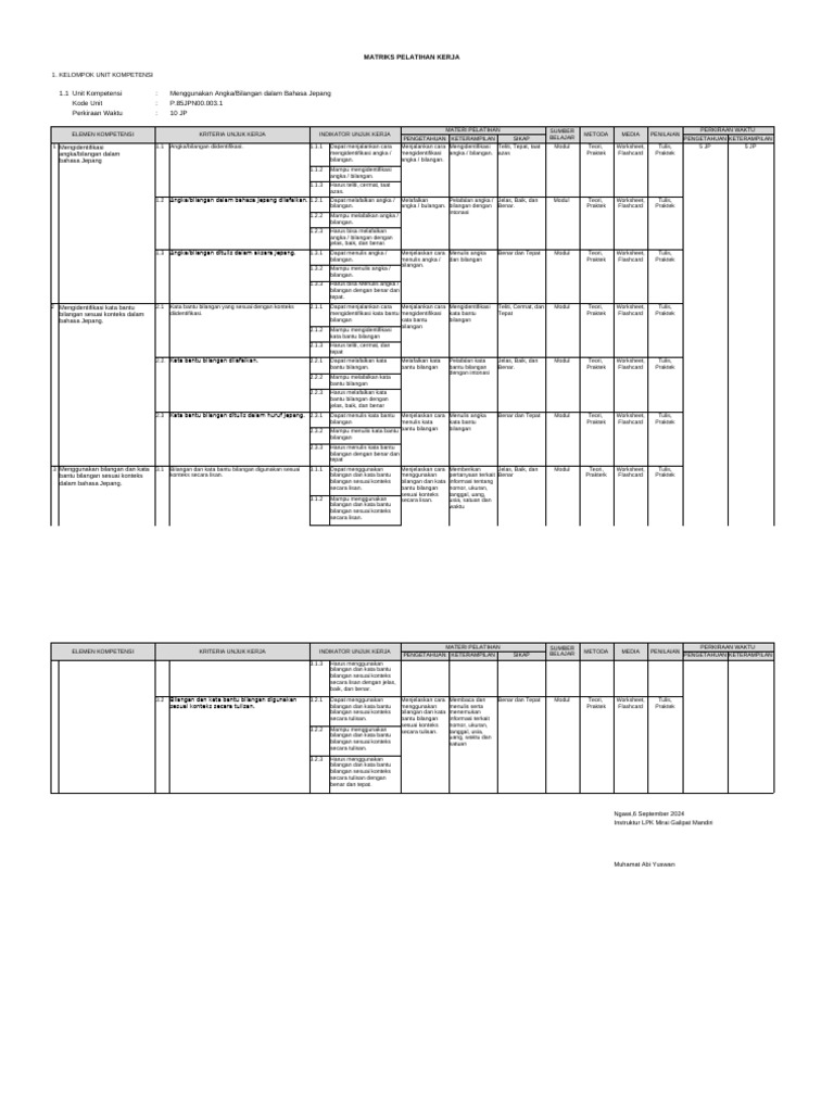 BUKTI-1bMatriks Pelatihan Kerja | PDF