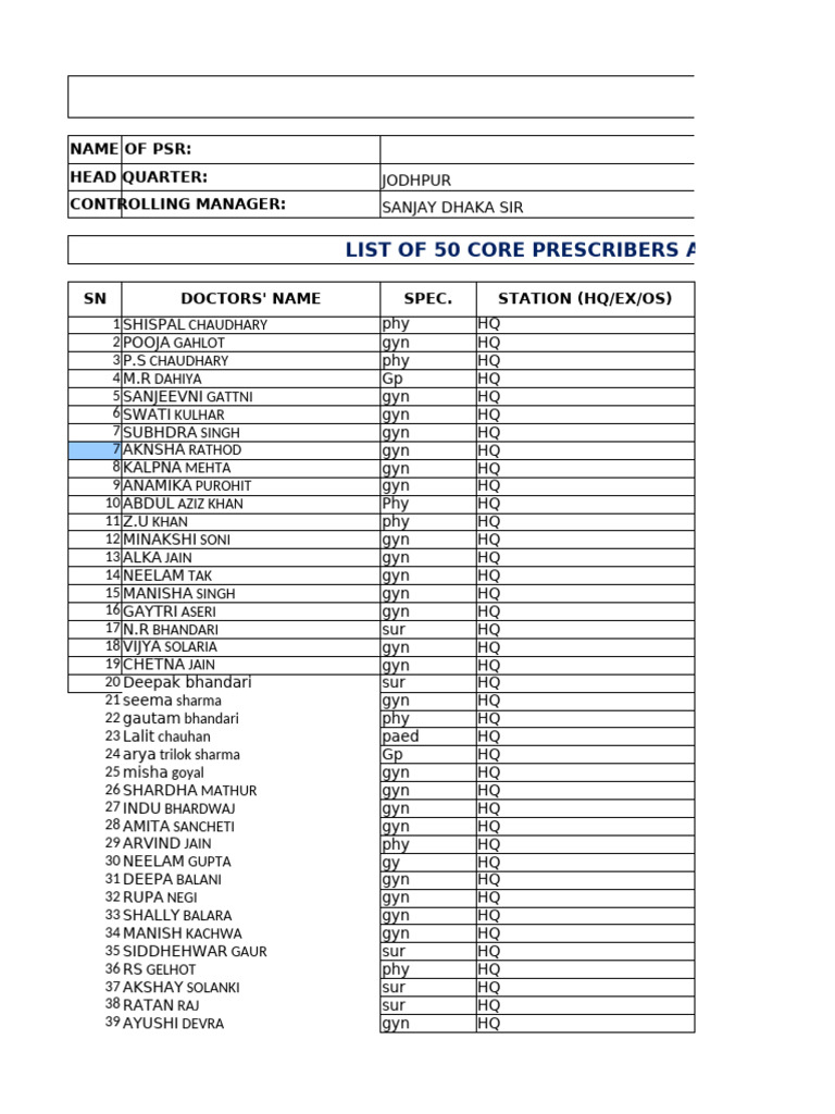 50 Core Doctor List Format | PDF